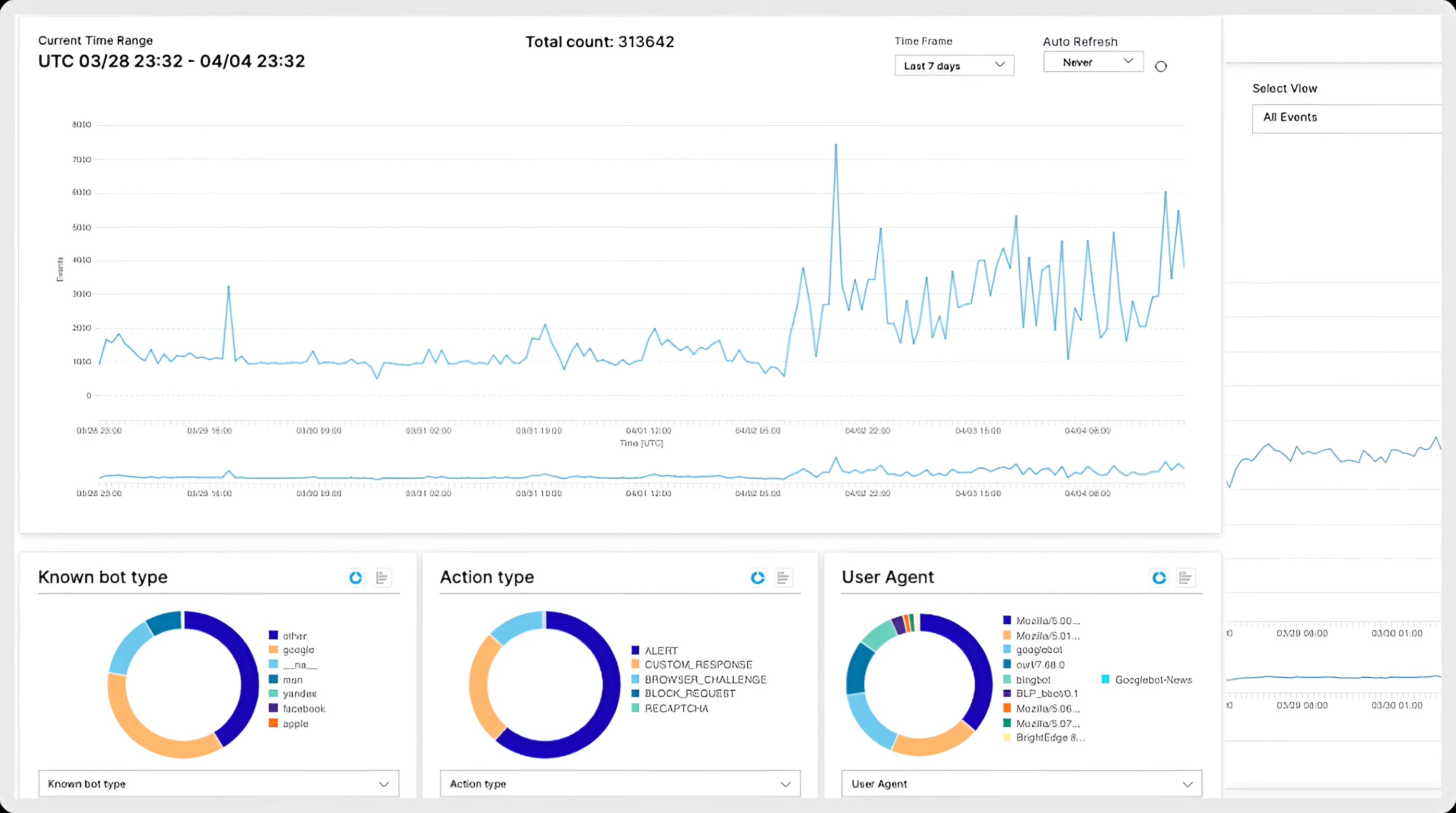 Machine Learning Bot Classifier Edgio Introduction